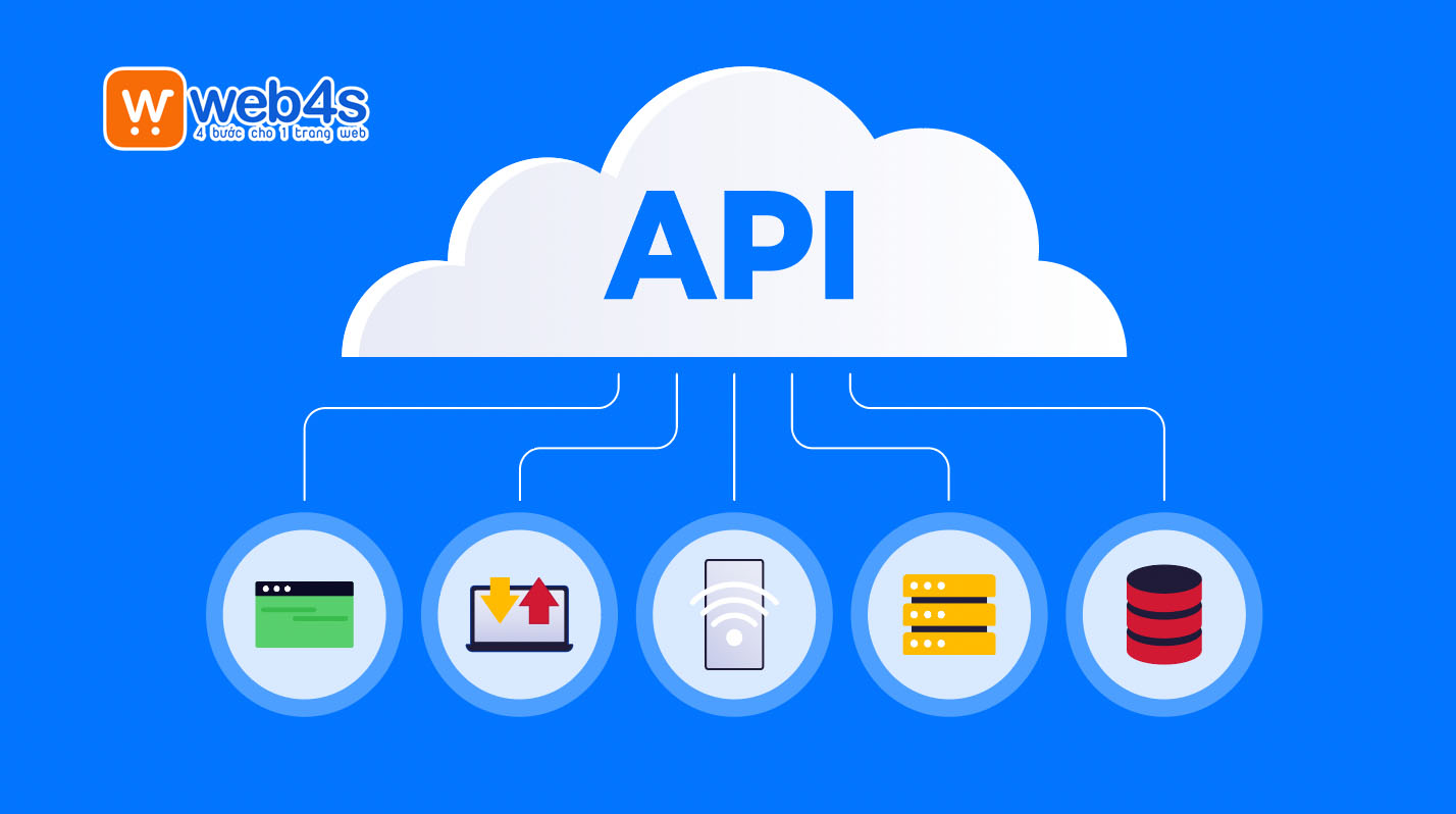 API là gì? Cách ứng dụng API trong website như thế nào?