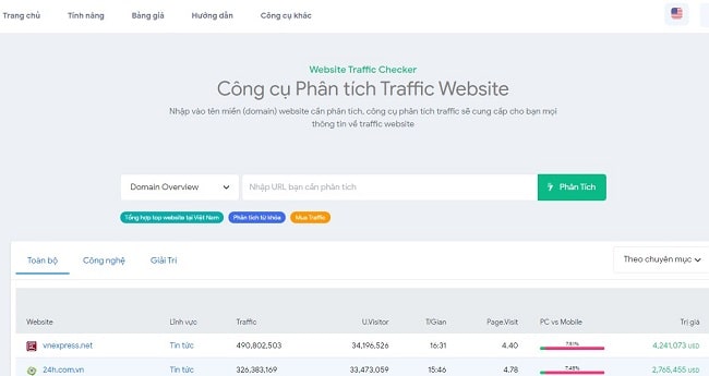 [Đánh giá website] - Các trang web đánh giá website online nhanh nhất