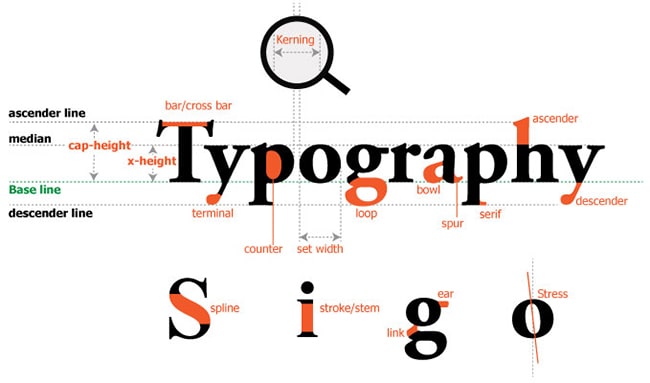 Typography là gì – Nguyên tắc sử dụng Typography trong thiết kế