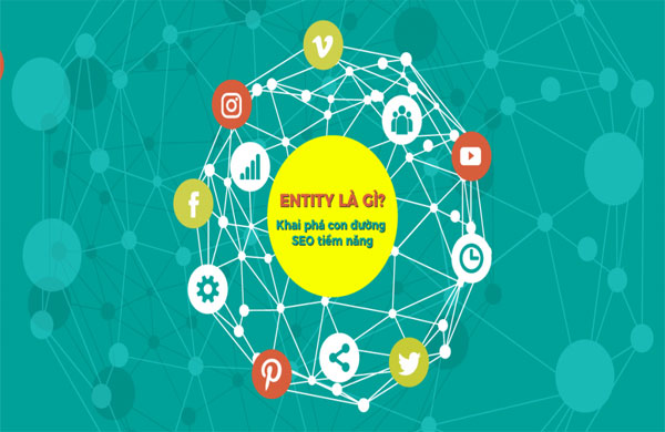 Entity là gì - Tổng quan các kiến thức của Entity trong SEO