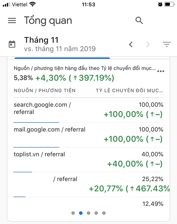 Google Analytics là gì - Tìm hiểu về GG Analytics